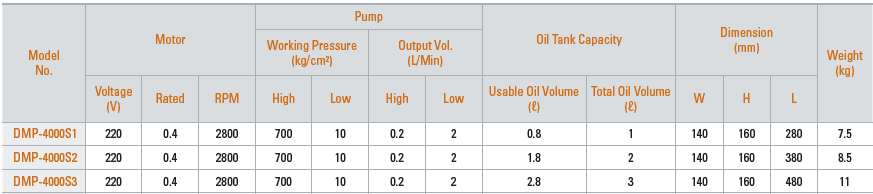 DKV VIET NAM CO.,LTD - Bơm thủy lực Tonners DMP-4000S2