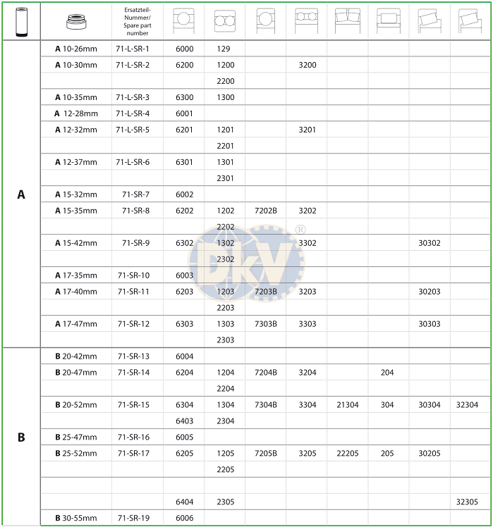 DKV VIET NAM CO.,LTD - Bộ đóng vòng bi Kukko K-71-L-A