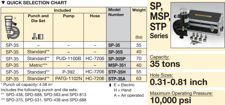 DKV VIET NAM CO.,LTD - Đột lỗ thuỷ lực Enerpac SP35