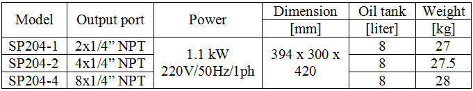 DKV VIET NAM CO.,LTD - Bơm cờ lê thủy lực Torc Stark SP204-2