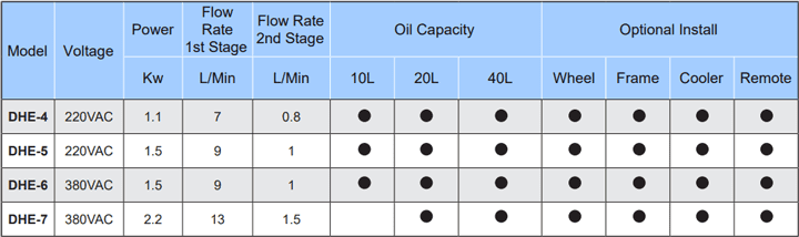 DKV VIET NAM CO.,LTD - Bơm điện thủy lực DHE-5040