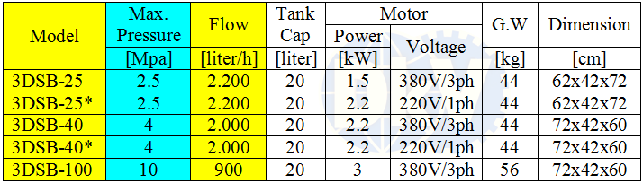 Bơm test áp lực nước 3DSB-40