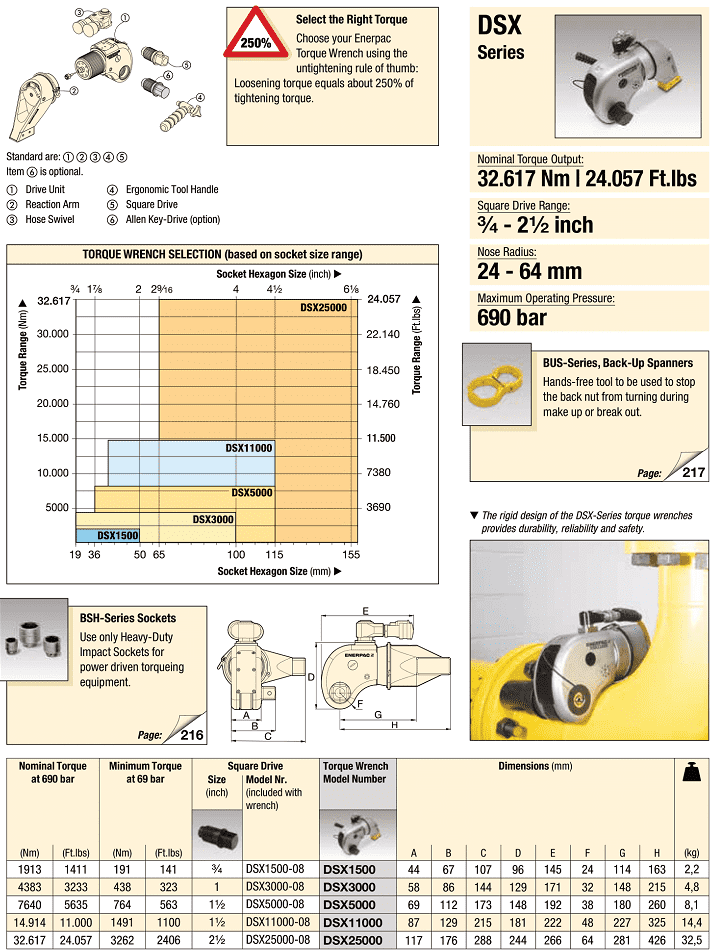 DKV VIET NAM CO.,LTD - Cờ lê thủy lực Enerpac DSX25000
