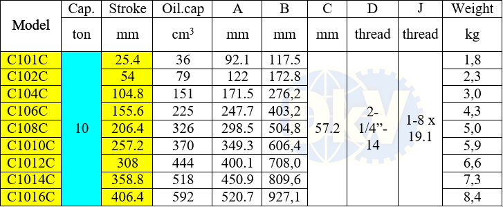 DKV VIET NAM CO.,LTD - Kích thuỷ lực Power Team C101C
