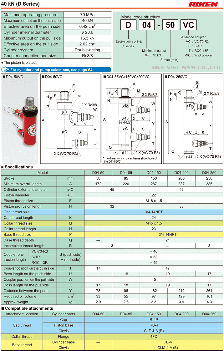 DKV VIET NAM CO.,LTD - Kích thủy lực Riken D04-50