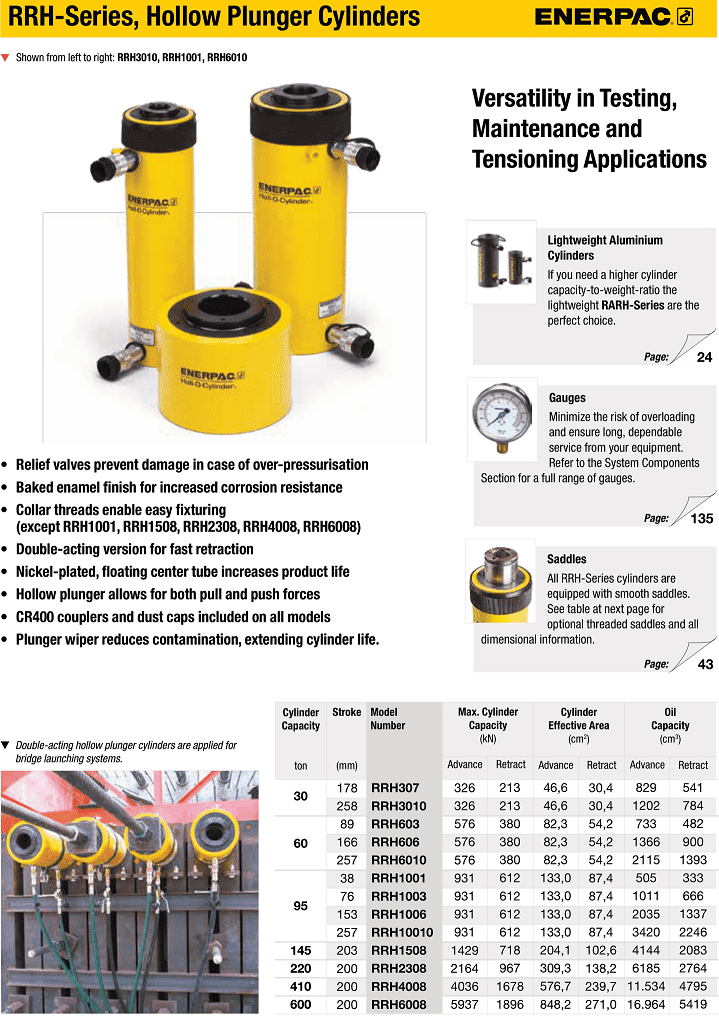 DKV VIET NAM CO.,LTD - Kích thủy lực rỗng tâm Enerpac RRH-1001