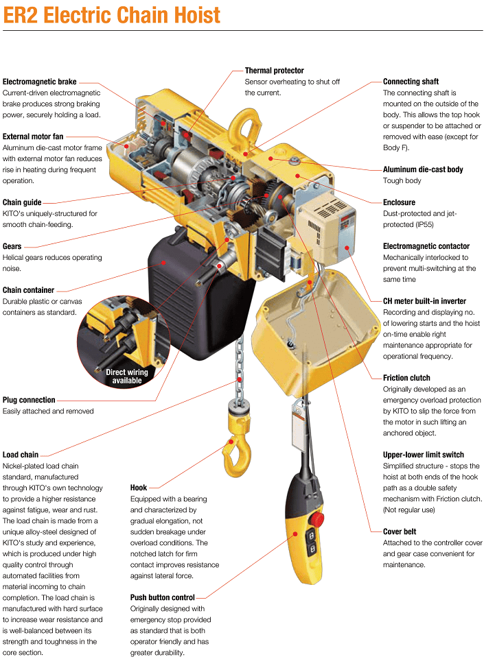 DKV VIET NAM CO.,LTD - Pa lăng xích điện Kito ER2SP001H