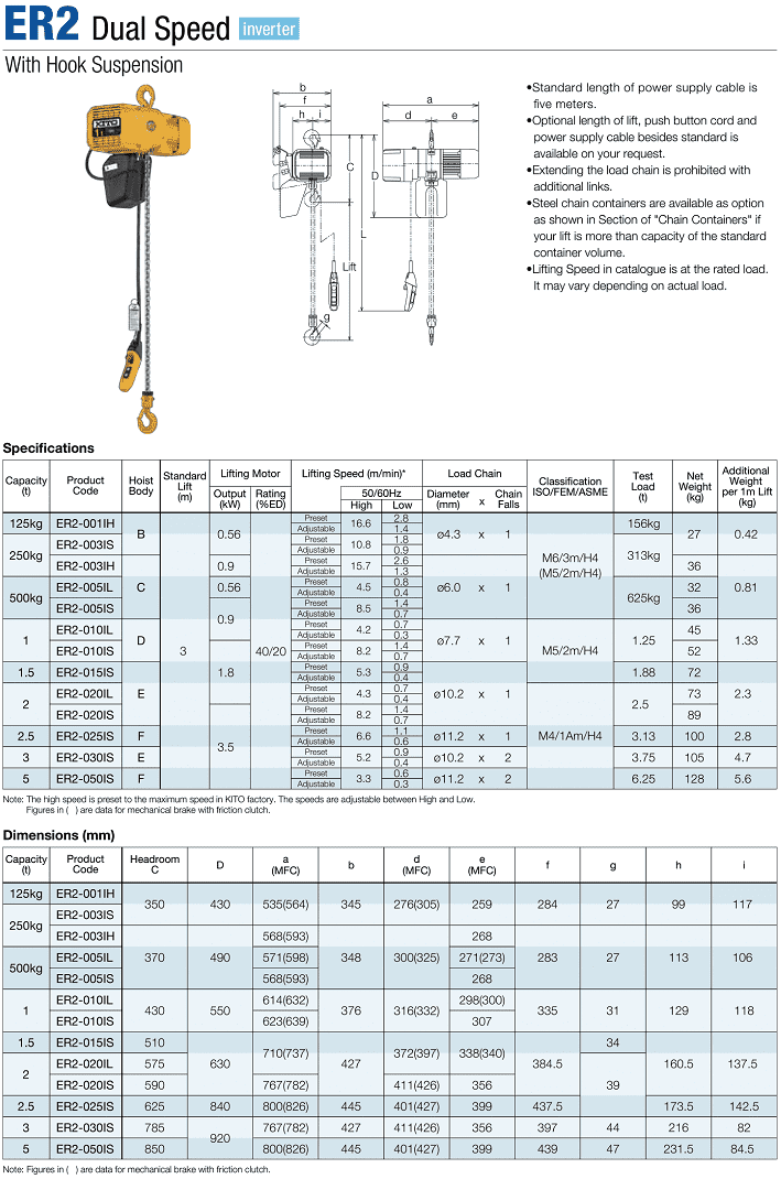 DKV VIET NAM CO.,LTD - Pa lăng xích điện Kito ER2-005IS