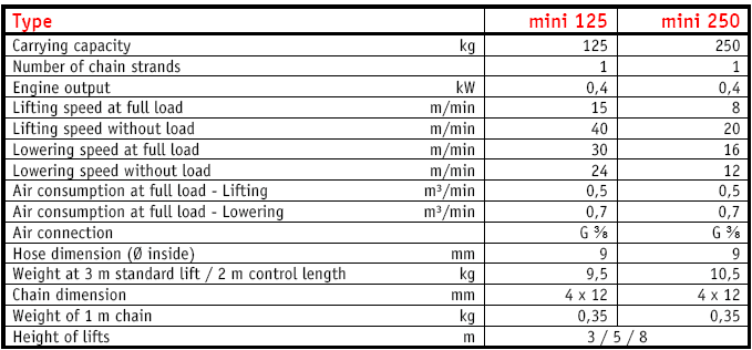 DKV VIET NAM CO.,LTD - Pa lăng xích khí nén JDN MINI 250
