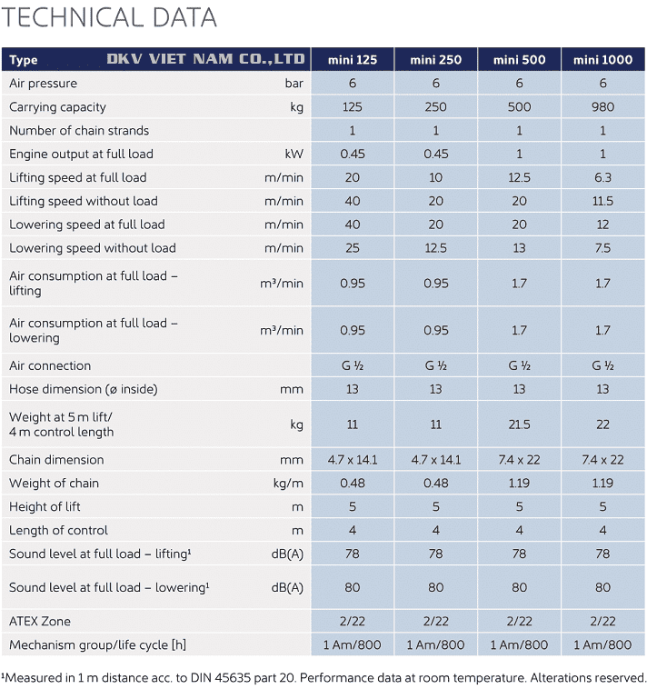 DKV VIET NAM CO.,LTD - Pa lăng xích khí nén JDN MINI 250-SP