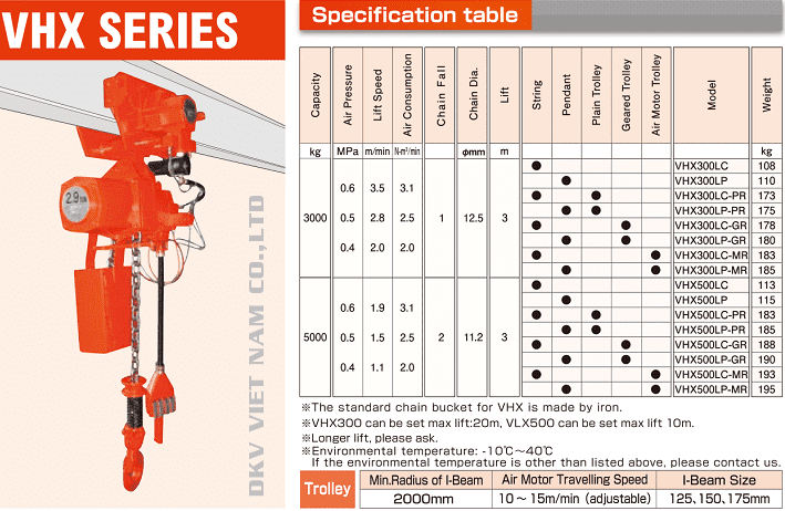 DKV VIET NAM CO.,LTD - Pa lăng xích khí nén San-EI VHX300LP-GR