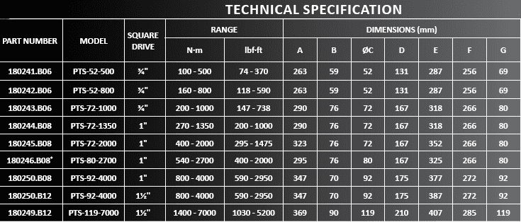 DKV VIET NAM CO.,LTD - Súng siết bulong Norbar PTS-52-800