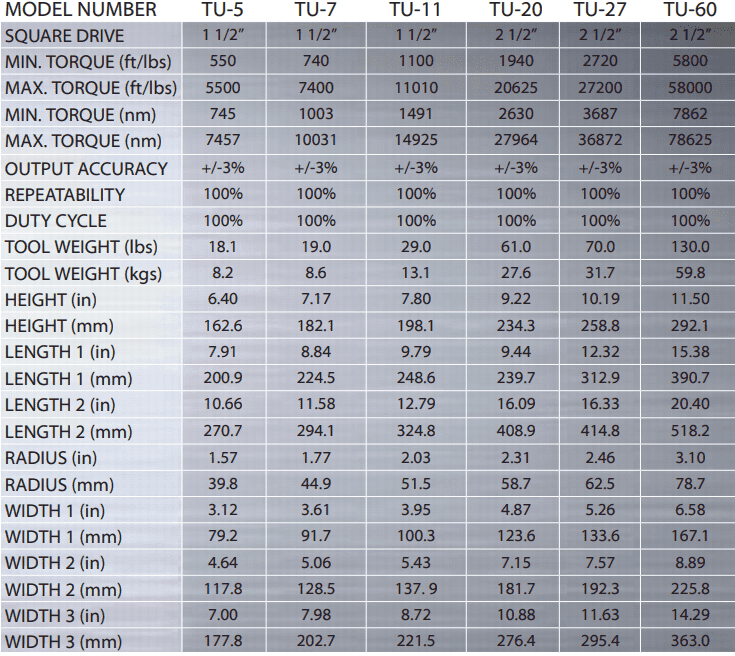 DKV VIET NAM CO.,LTD - Cờ lê thuỷ lực TorcUP TU-27
