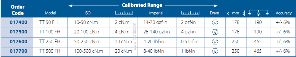 DKV VIET NAM CO.,LTD - Tô vít lực Gedore TT 500 FH